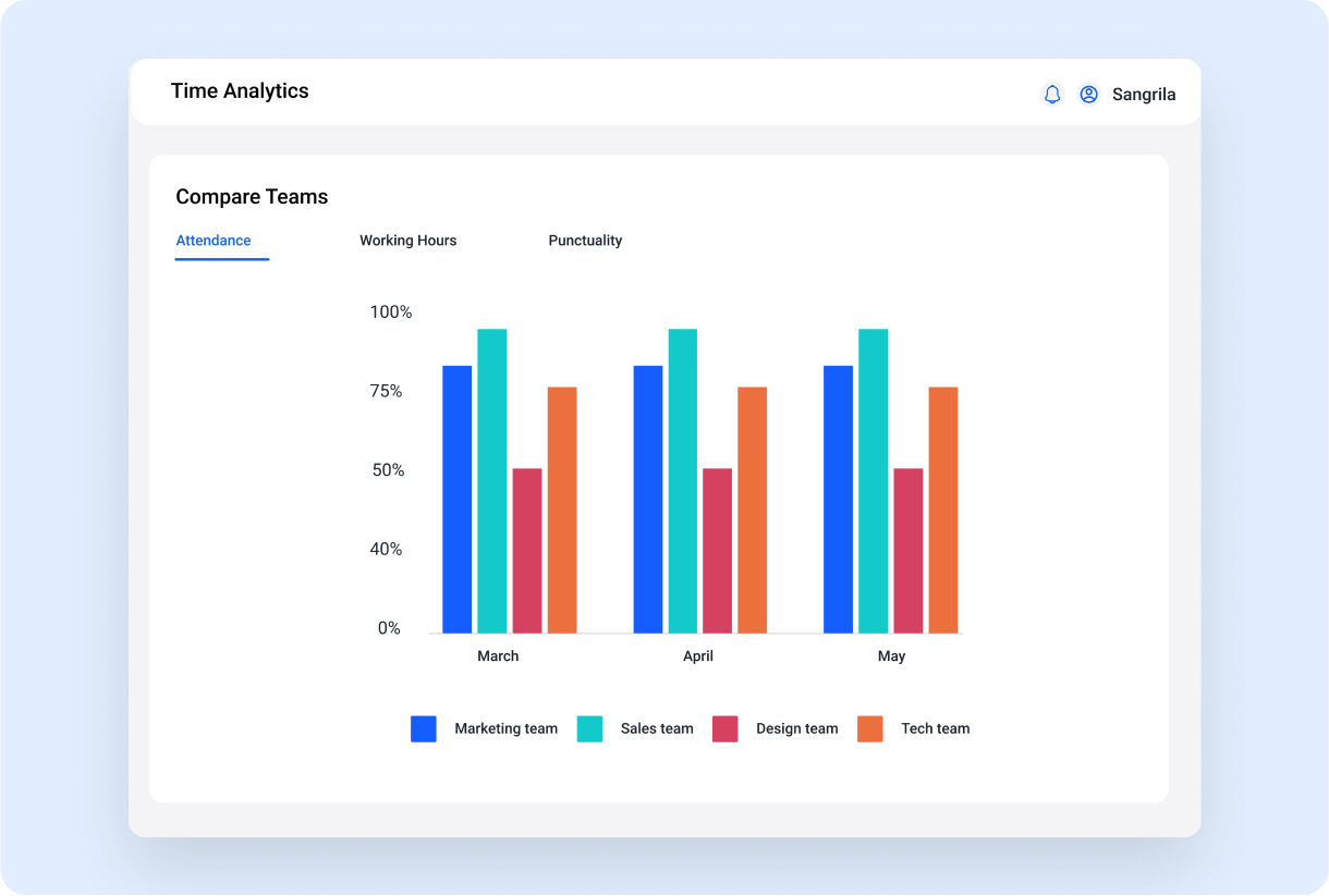 People Analytics Software for More Informed Decisions