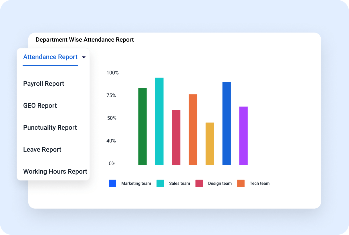 People Analytics Software for More Informed Decisions